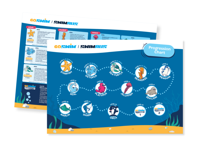 GOswim Swimming Lessons - Summit Aquatic and Leisure